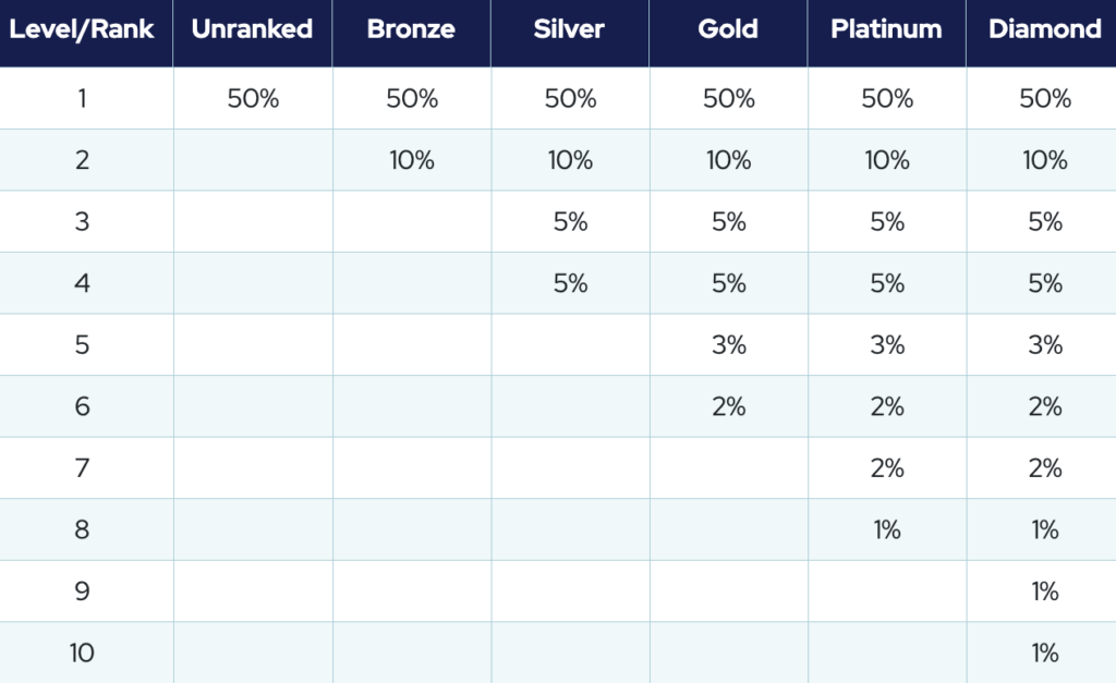 Join - LiveGood Registration