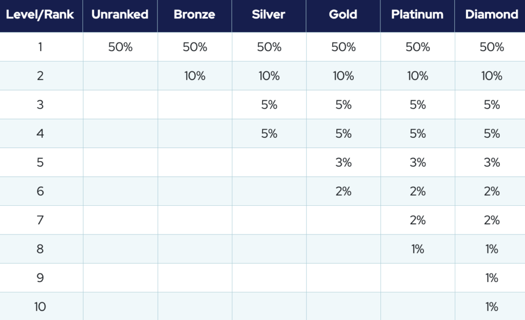 Join - LiveGood Registration